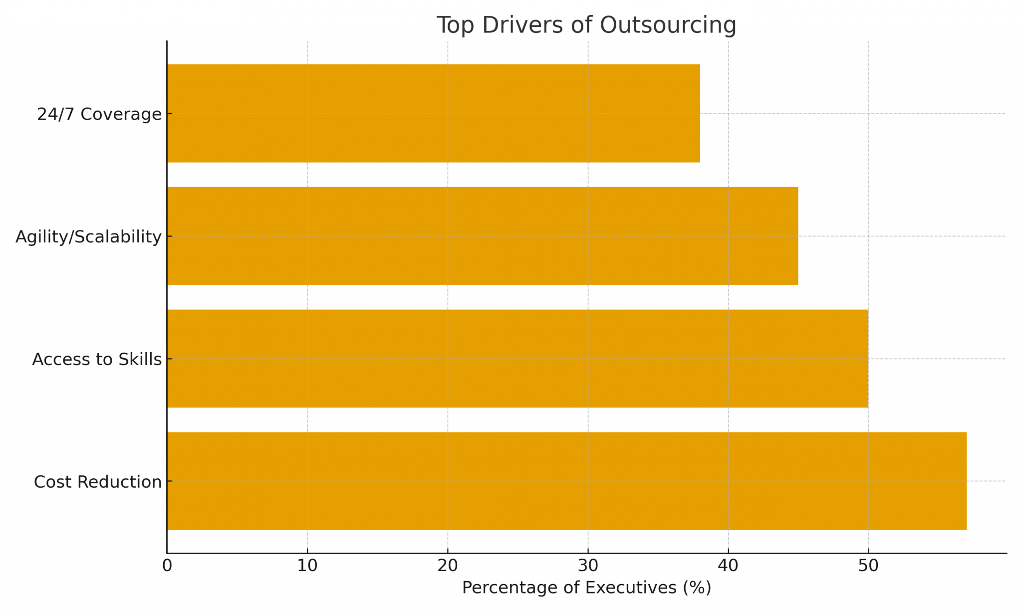 Blog : Why U.S. Companies Continue Outsourcing Even When It Hurts ...